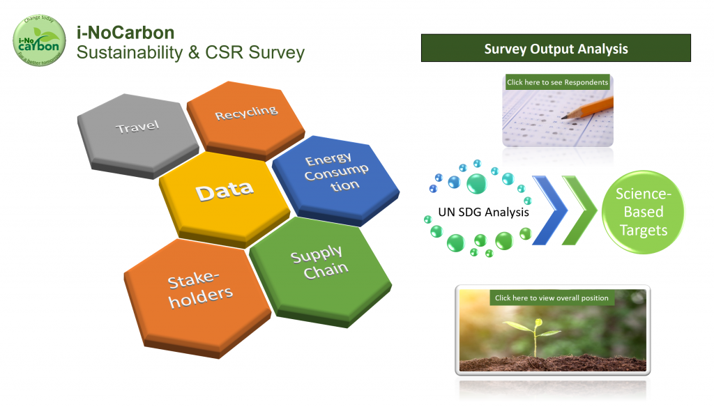 Sustainability & CSR Survey – i-NoCarbon